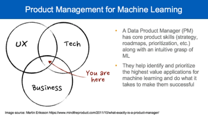 Machine Learning Product Management: Lessons Learned