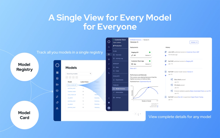Algorithm modeling: 8 modeling tools for building complex algorithms