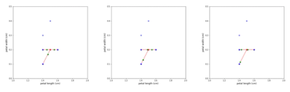 SMOTE oversampling for better machine learning classification | Domino
