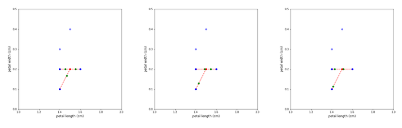SMOTE oversampling for better machine learning classification | Domino