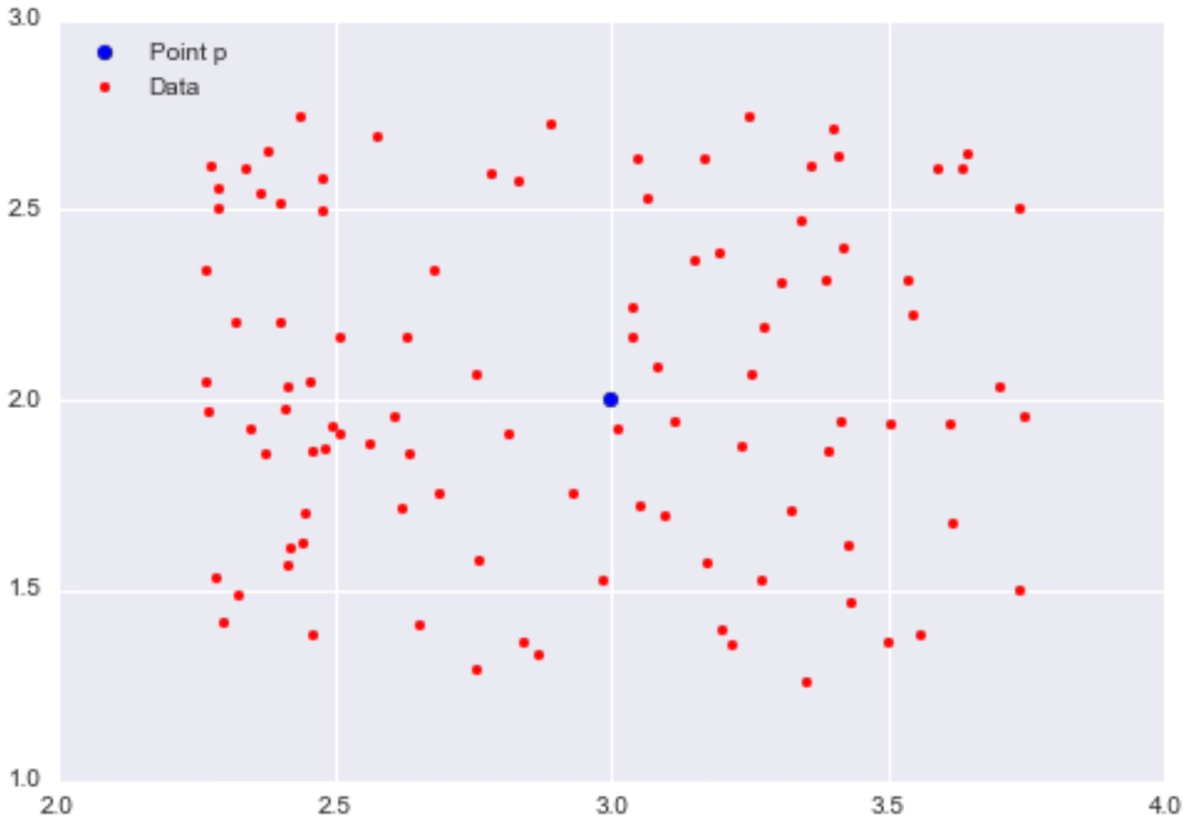 Density-based clustering and cluster analysis | Domino Data Lab