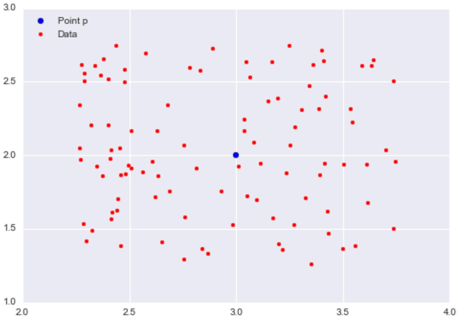 Density-based clustering and cluster analysis | Domino Data Lab