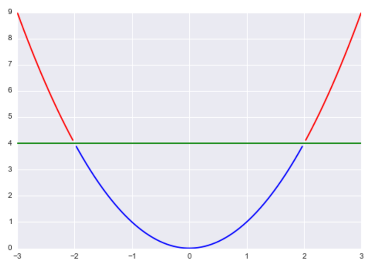 Density-based clustering and cluster analysis | Domino Data Lab
