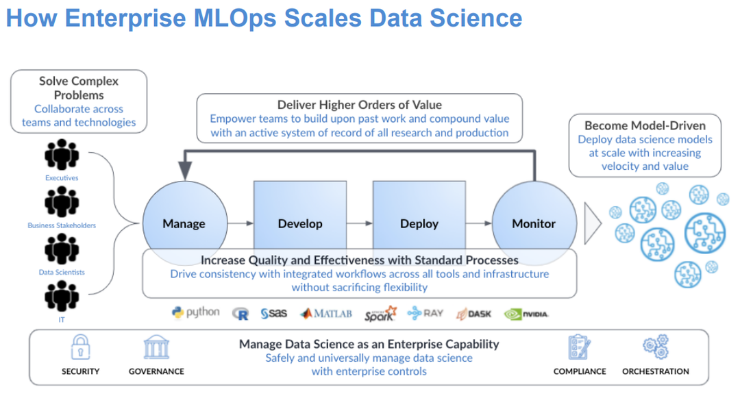 4 Real-World MLOps Use Cases | Domino Data Lab