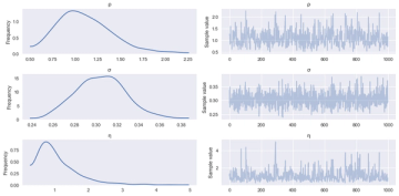 Fitting gaussian process models with examples in Python