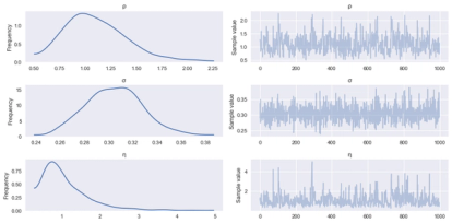 Fitting gaussian process models with examples in Python