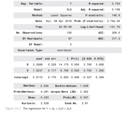 Understanding Causal Inference