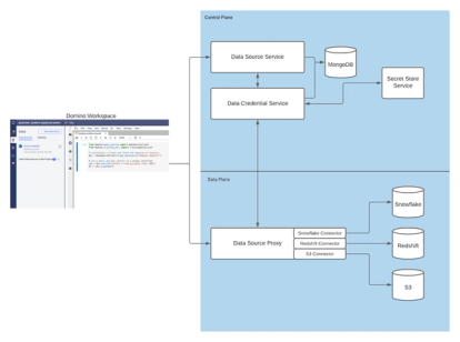 Data connectors and data sources in Domino | Domino Data Lab