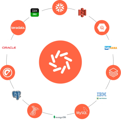 Data management platform | Domino Data Lab
