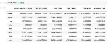 Pandas Profiling for supercharging data exploration | Domino Data Lab
