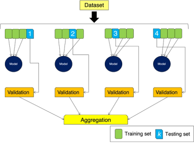 Cross-Validation in Python: Everything You Need to Know