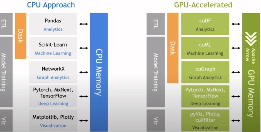 Beyond Spark Dask And Ray As Multi Node Accelerated Compute Frameworks