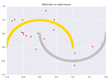 Density-based clustering and cluster analysis | Domino Data Lab
