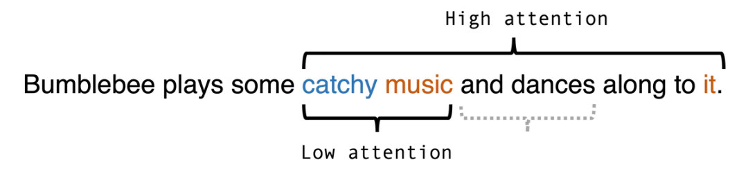 Transformers models in machine learning: self-attention to the rescue