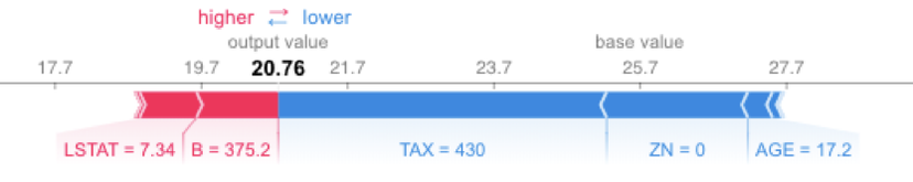 SHAP and LIME: Great ML Explainers with Pros and Cons to Both
