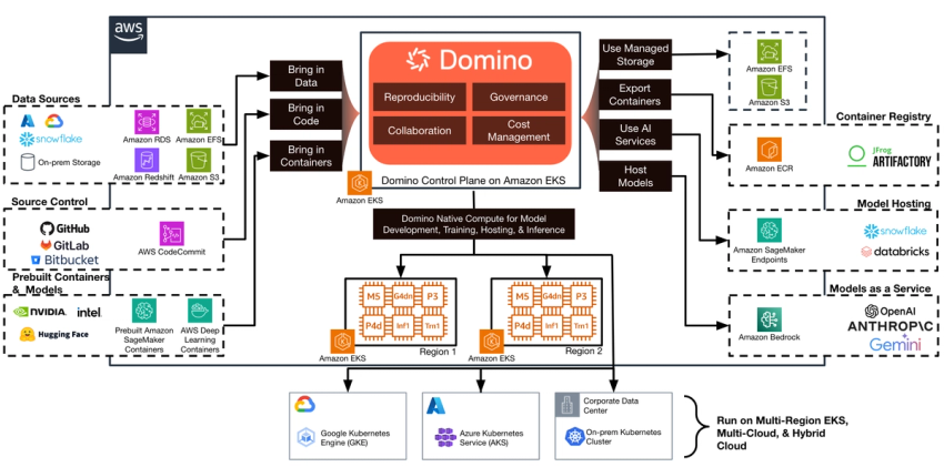 AWS data science partners with Domino | Domino Data Lab