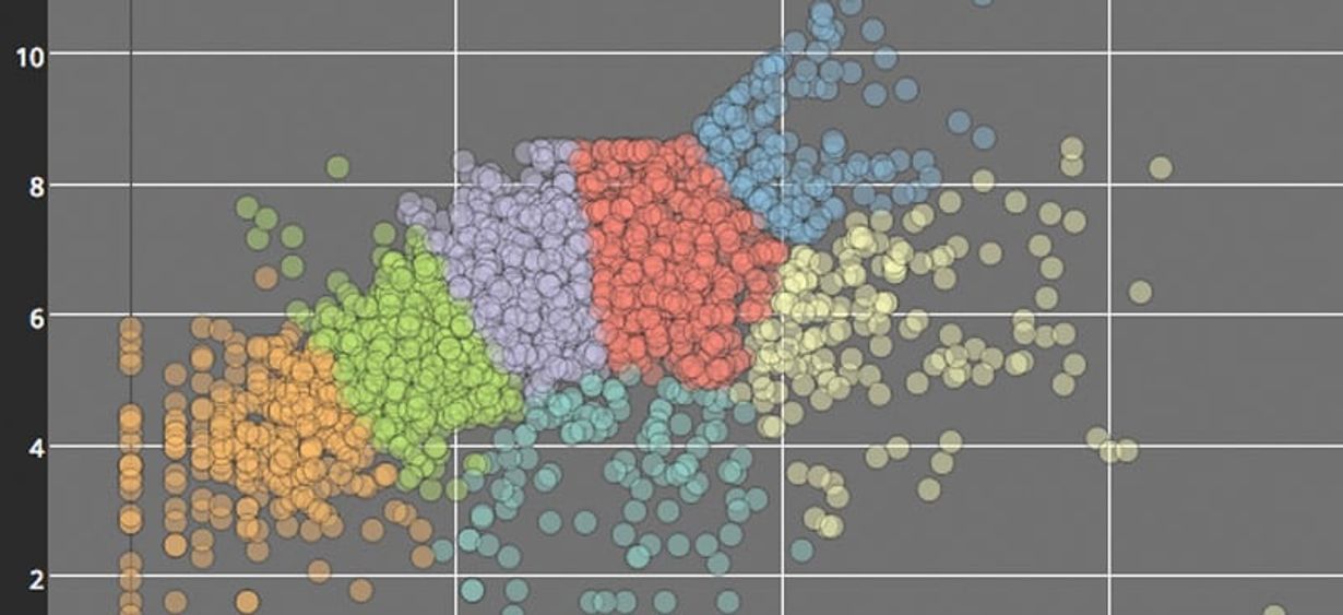 Visualizing Machine Learning with Plotly and Domino