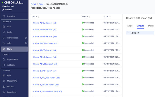 AI workflow | Domino Data Lab