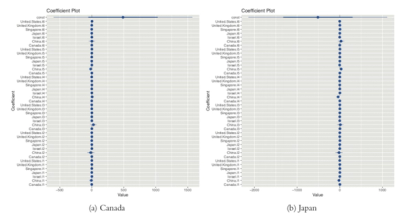 Autocorrelation and time series analysis with R