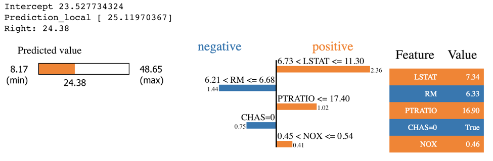 SHAP and LIME Python Libraries — using SHAP & LIME with XGBoost