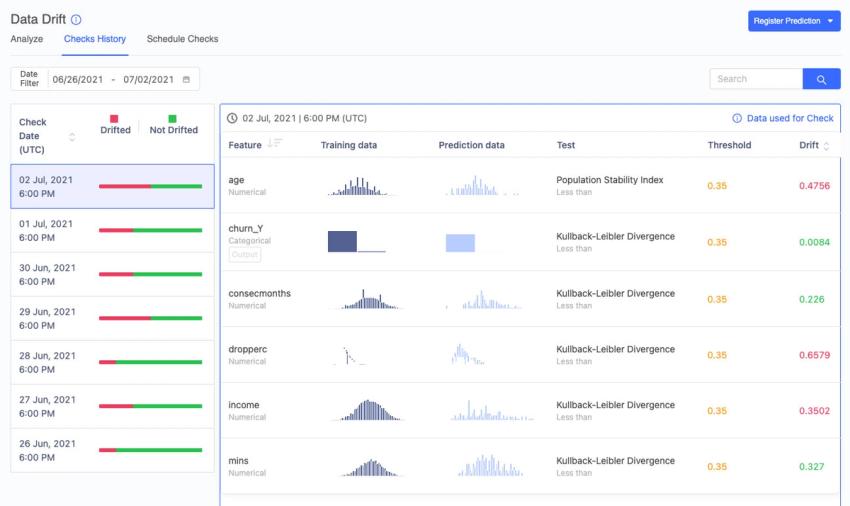 MLOps platform | Domino Data Lab