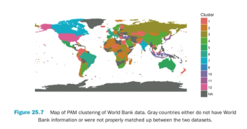 Clustering in R | a guide to clustering analysis with popular methods