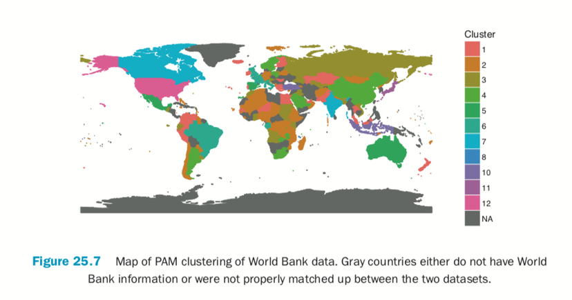 Clustering in R | a guide to clustering analysis with popular methods