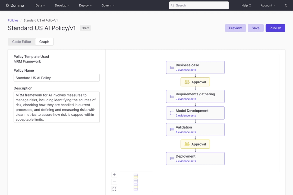 AI governance platform | Domino Data Lab