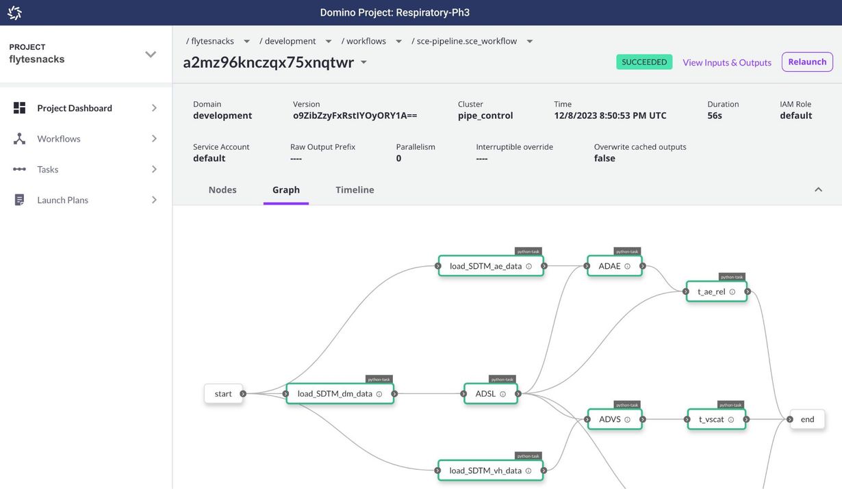 Domino changes the game for AI workflows | Domino