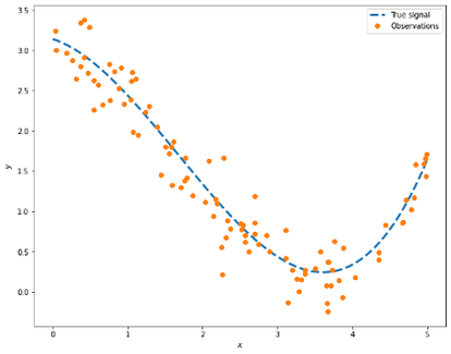 Cross-Validation in Python: Everything You Need to Know