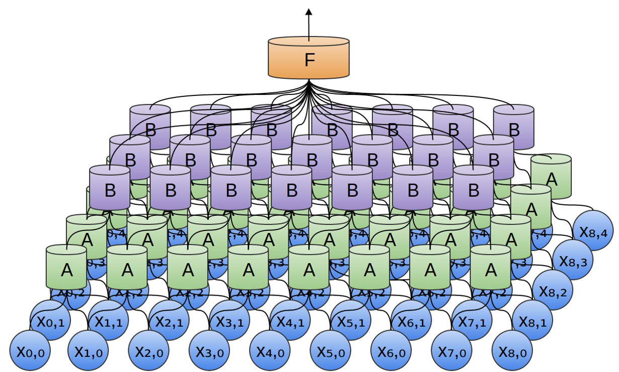 Faster Deep Learning with Theano & GPUs