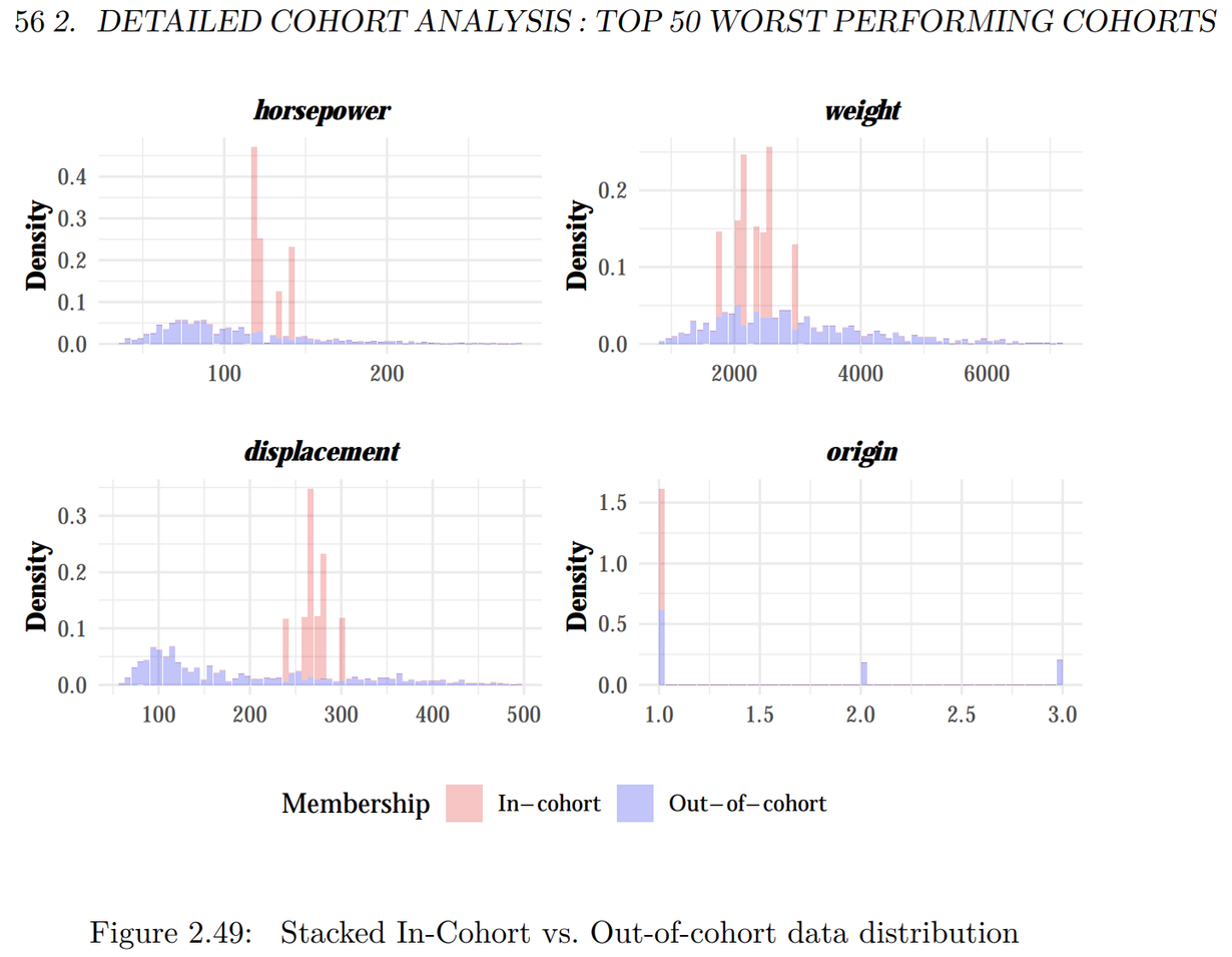 Automated Model Quality Insights in Domino | Domino Data Lab