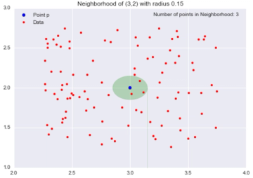 Density-based clustering and cluster analysis | Domino Data Lab