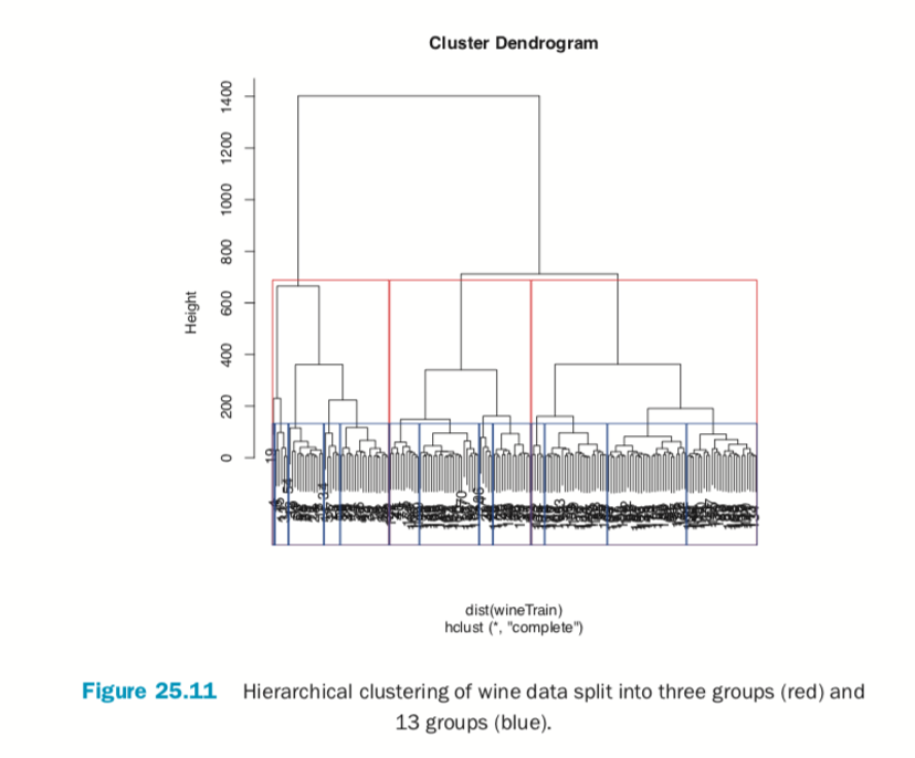 Clustering in R | a guide to clustering analysis with popular methods