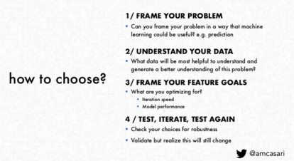 Feature engineering techniques and principles for data scientists