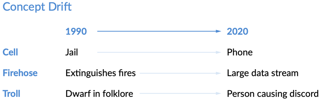 Model Monitoring Best Practices | Domino Data Lab