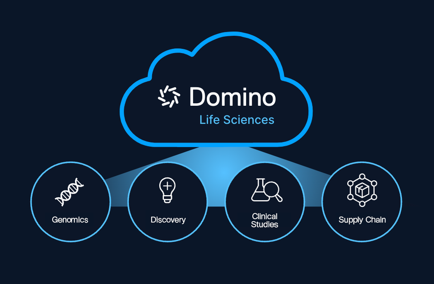 AI for life sciences | Domino Data Lab