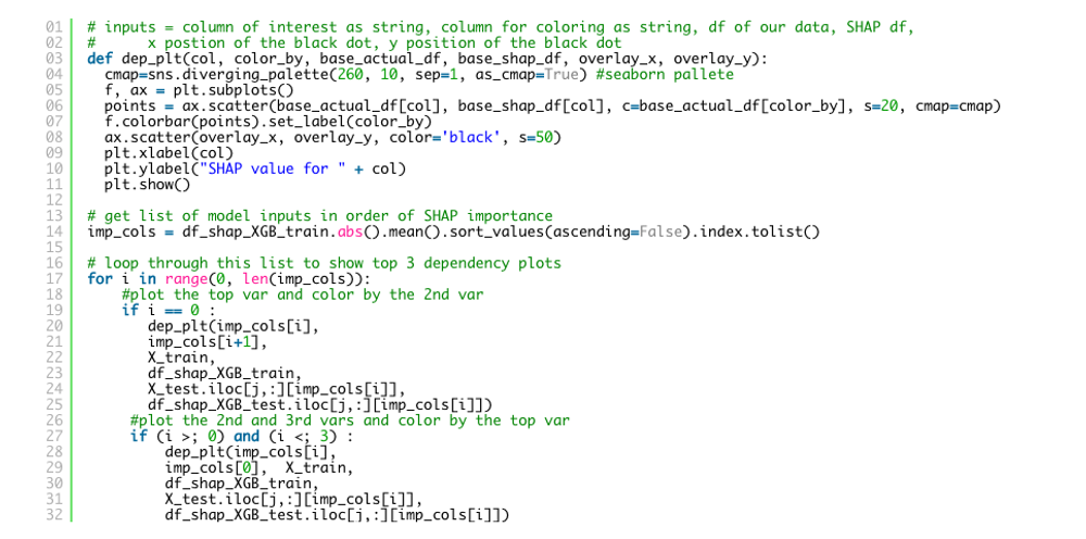 SHAP and LIME Python Libraries — using SHAP & LIME with XGBoost