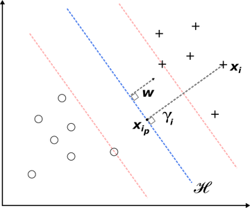 Fitting Support Vector Machines via Quadratic Programming