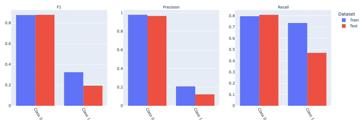 Using Deepchecks for high-standard machine learning model validation