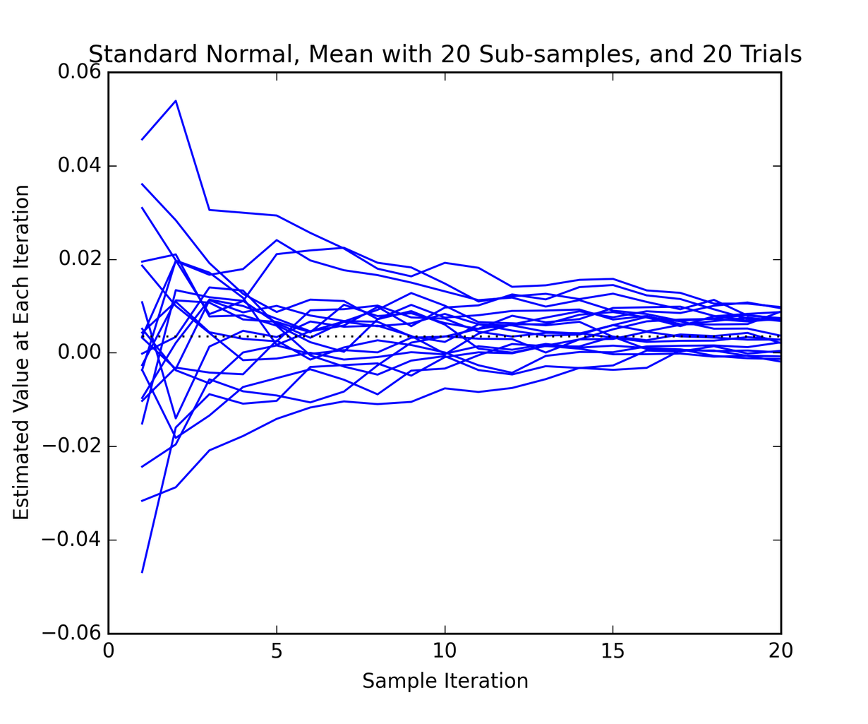 Classification metrics and error bounds in machine learning | Domino