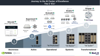 Five Steps to Building the AI Center of Excellence | Domino Data Lab
