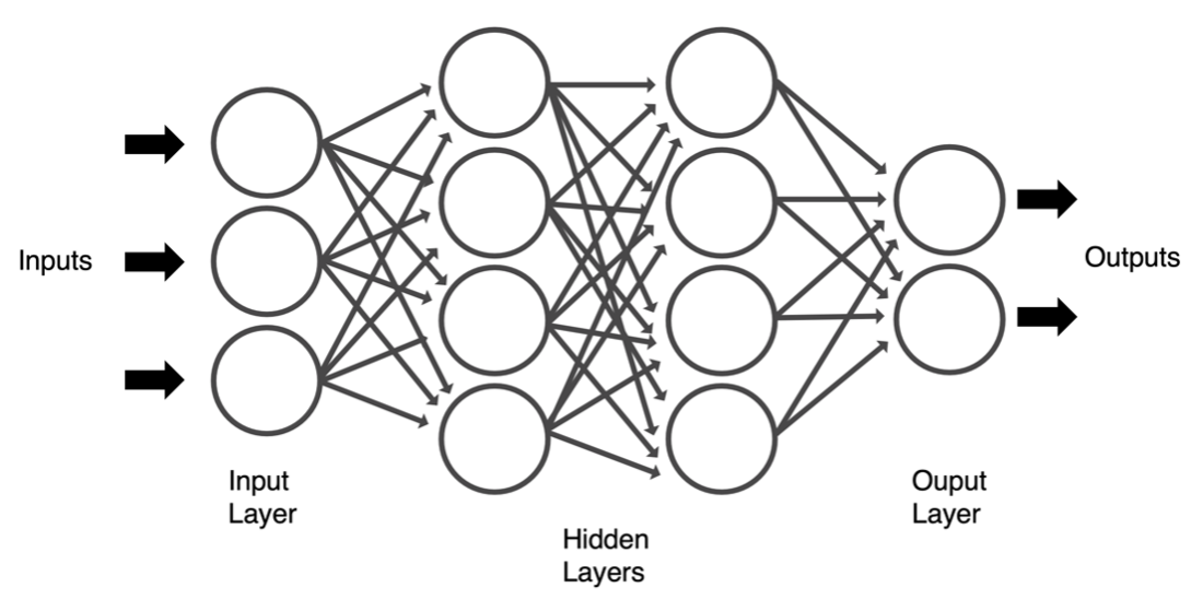 Tensorflow vs. PyTorch vs. Keras for Deep Learning