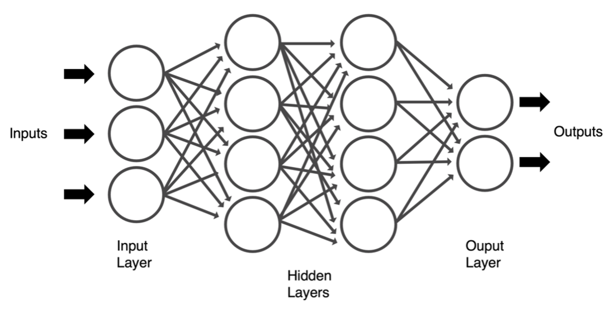 Tensorflow vs. PyTorch vs. Keras for Deep Learning