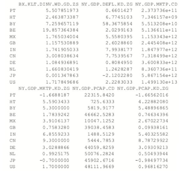 Clustering in R | a guide to clustering analysis with popular methods