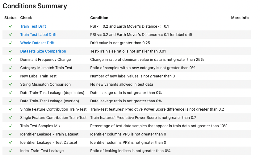 Using Deepchecks For High Standard Machine Learning Model Validation