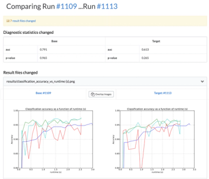 “Unit testing” for data science