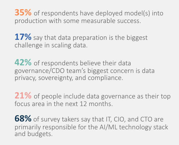 Enterprise data science, machine learning, and AI at scale