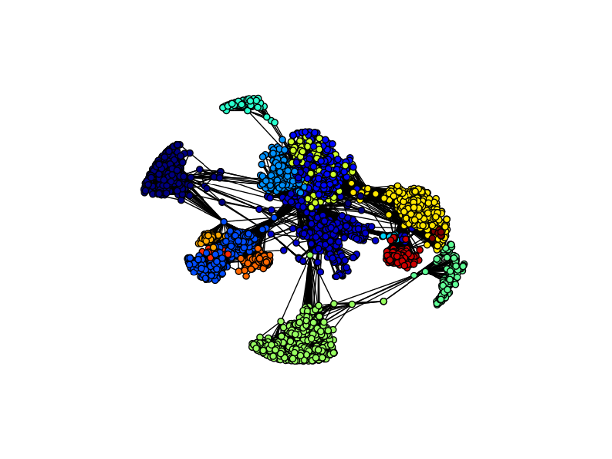Social Network Analysis In Python With Networkx 8888