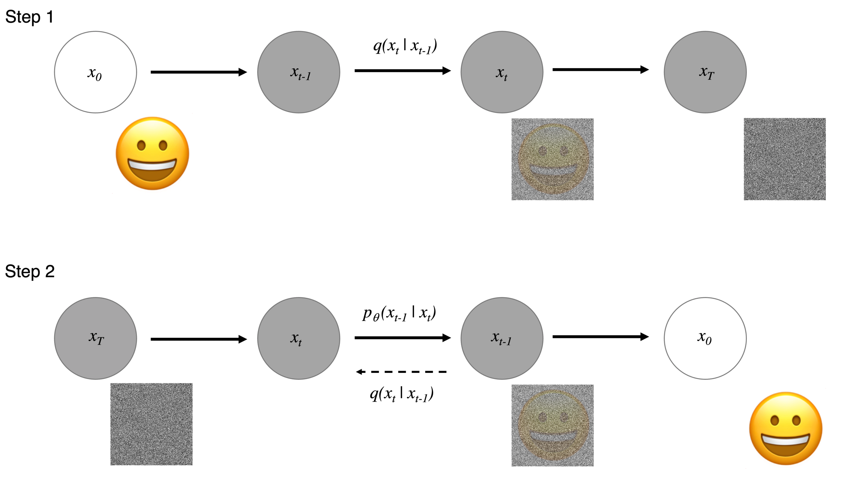 Understanding Diffusion Models in Machine Learning | Domino Data Lab